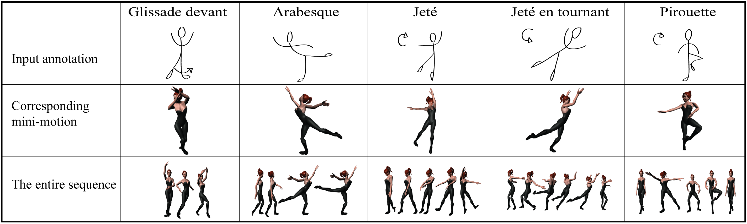 Details 78 Sketch Dance Animation In eteachers Details 78 Sketch Dance Animation In eteachers