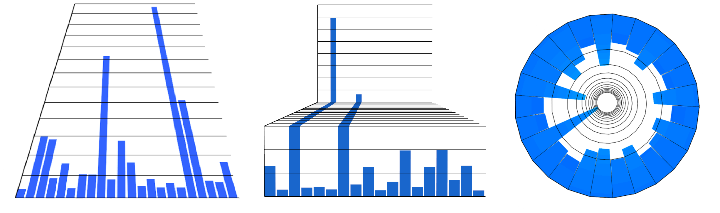Perspective Charts | GIV Group